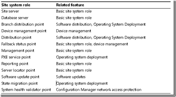 All about SCCM Learning: ConfigMgr / SCCM Roles